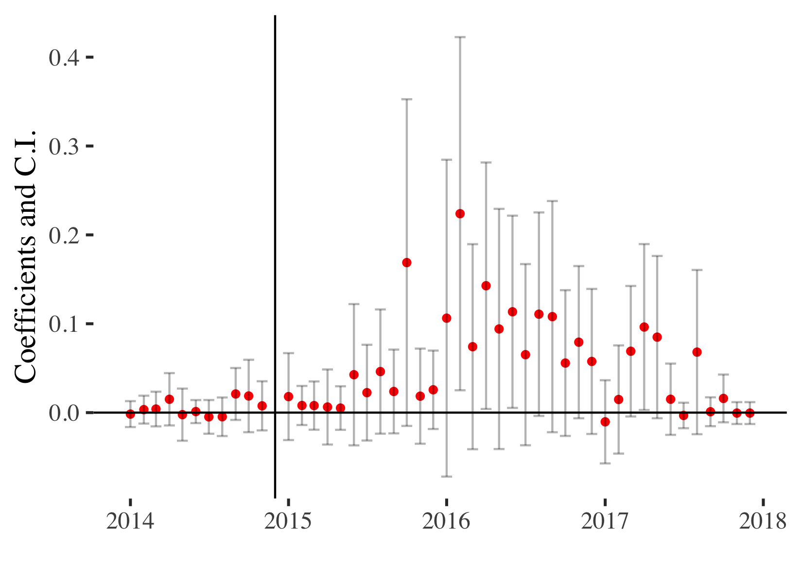 Forced Migration and Social Cohesion: Evidence from the 2015/16 Mass ...