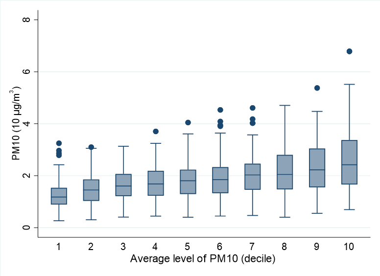 The Political Fallout of Air Pollution | Benjamin Elsner