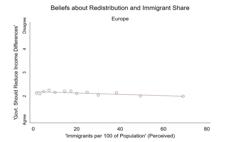 Immigration and Redistribution | Benjamin Elsner