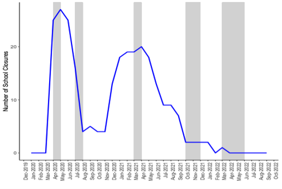 Gender Gaps in Time Use: Pan-European Evidence from School Closures ...